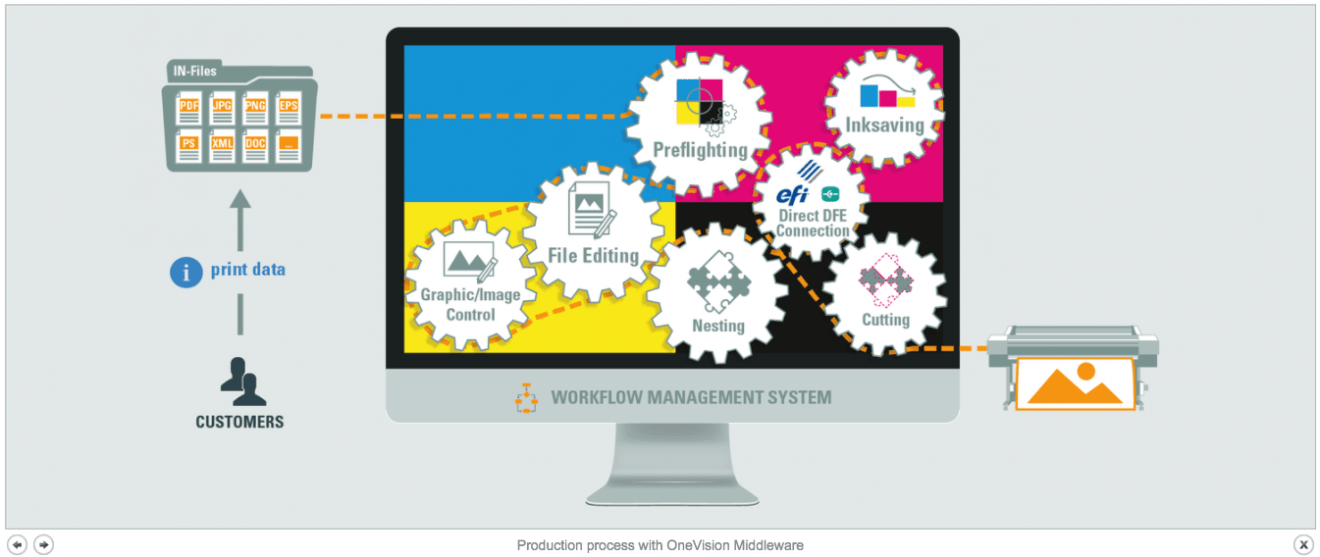 One Vision optimization for wide and super-wide format inkjets