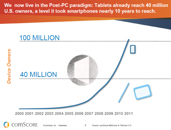 Comscore launches Plan Metrix Multi-Platform in India